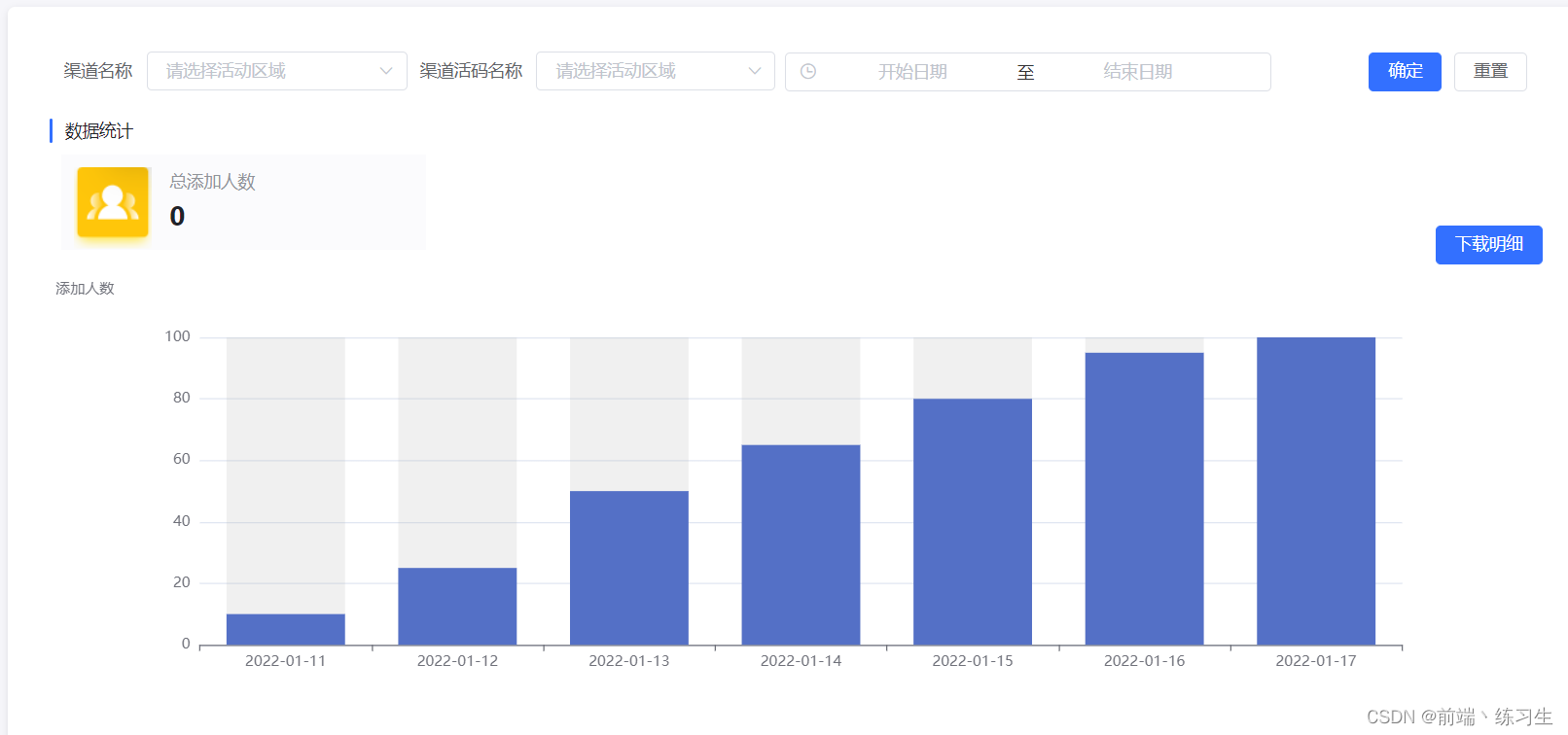 Echarts的五大使用步骤 Vueelement项目element Echarts Csdn博客 