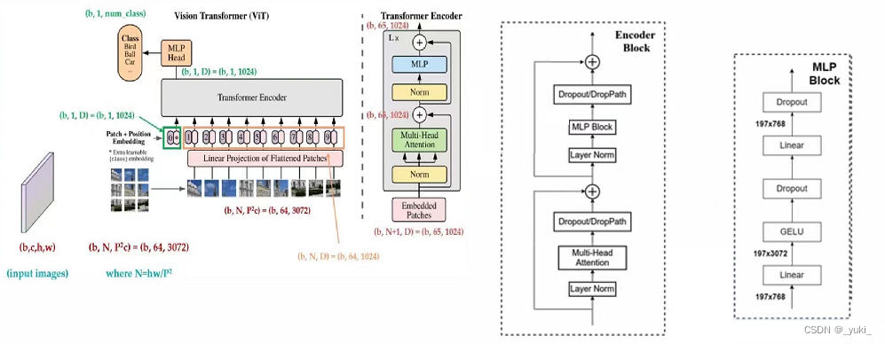 pytorch lightning （一）Transformer系列网络复现_pytorch lightning transfromer-CSDN博客