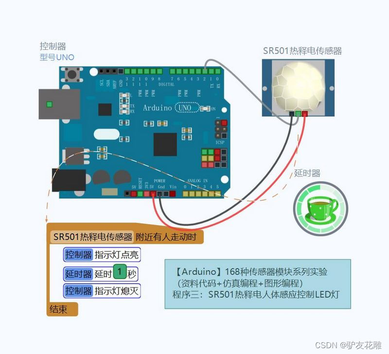 【雕爷学编程】arduino动手做(212) 9合1 扩展板完成arduino的第10类扩展实验之hc Sr501热释电传感器模块2九
