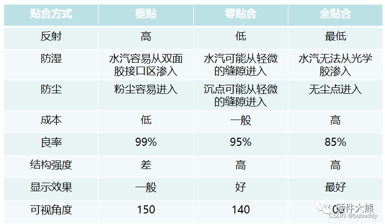 TP贴合方式-CSDN博客