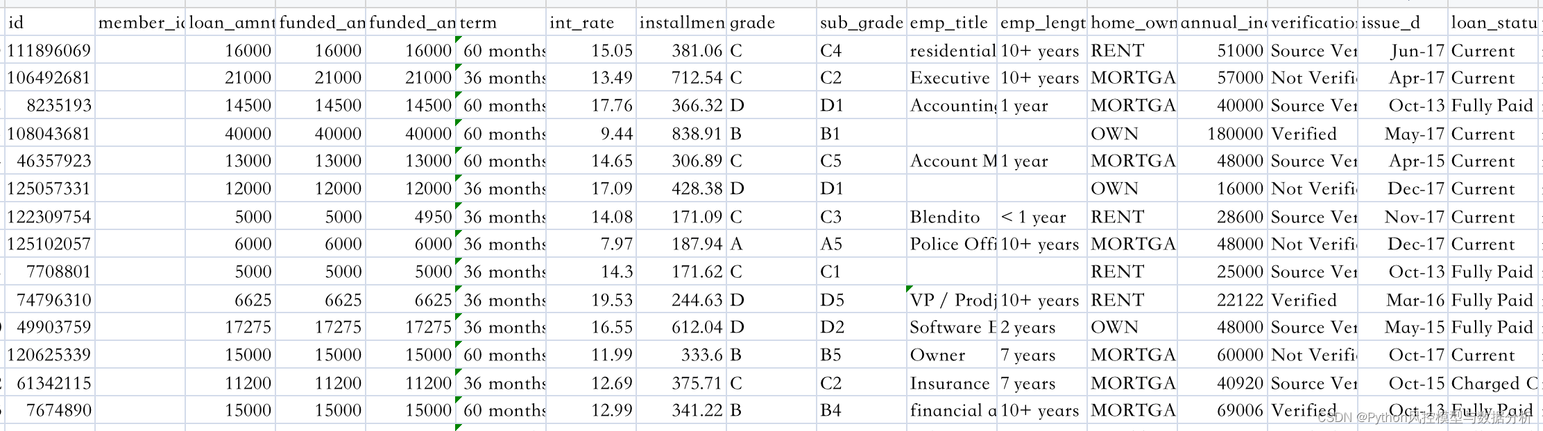 kaggle风控建模实战（XGB+LGB+RF+LR）-CSDN博客