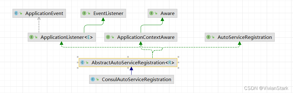 spring中的扩展点及其应用_spring扩展点实际应用-CSDN博客