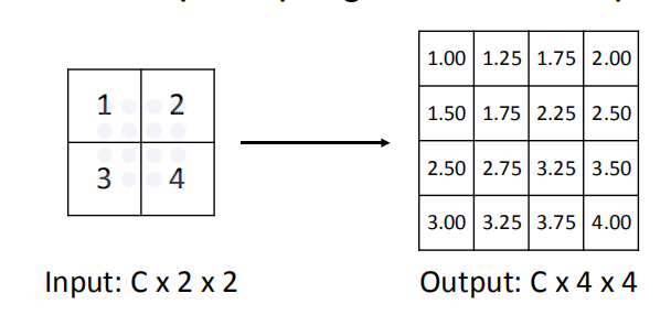 机器学习笔记： Upsampling, FCN, DeconvNet，U-Net, U-net variant-CSDN博客