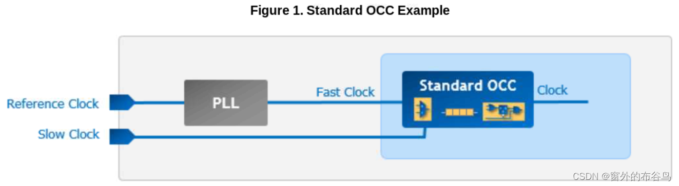 Tessent On-Chip Clock Controller_tessent occ-CSDN博客