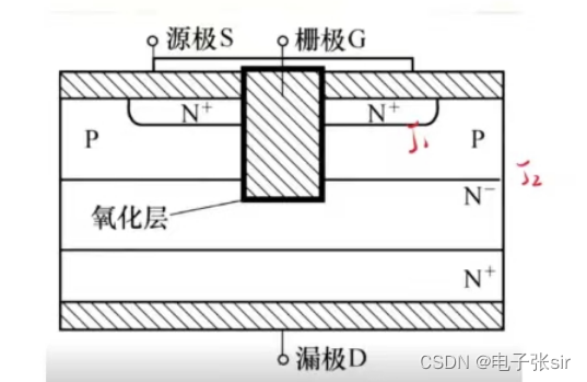 BJT/SCR/JFET/MOSFET/IGBT器件分析_igbt jfet区别-CSDN博客
