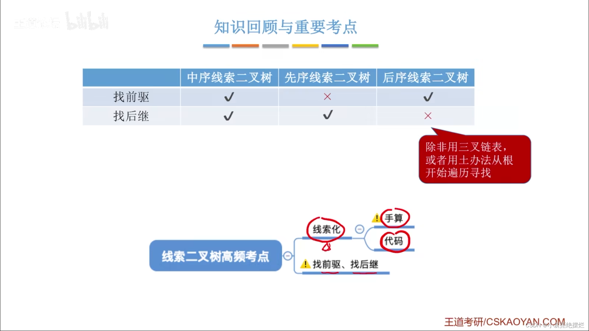 数据结构之线索二叉树先序后序线索二叉树链表 Csdn博客