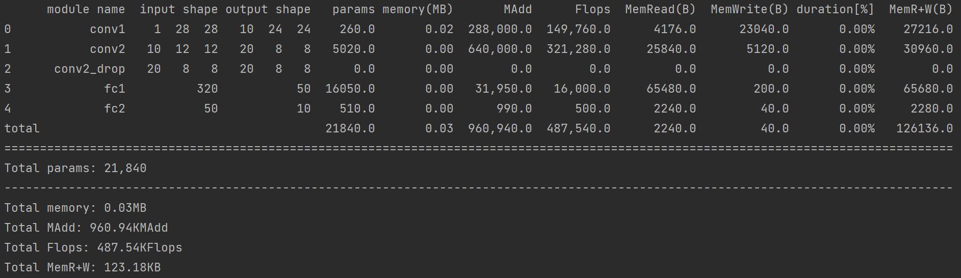 Pytorch查看模型的参数量和计算量_torchstat查看lenet计算量-CSDN博客