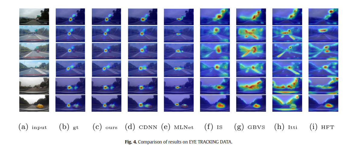 [VSP] Spatiotemporal module for video saliency prediction based on self ...
