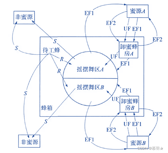 基于群智能的路径规划算法（四）------人工蜂群算法_蜂群算法和蚁群算法比较-CSDN博客