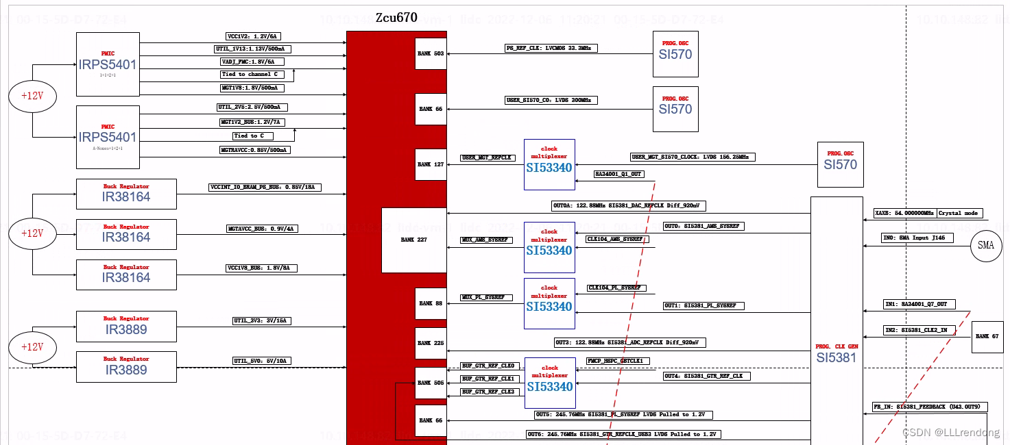 RF-Soc ZCU670 时钟树&电源树总结 参考官方手册-CSDN博客
