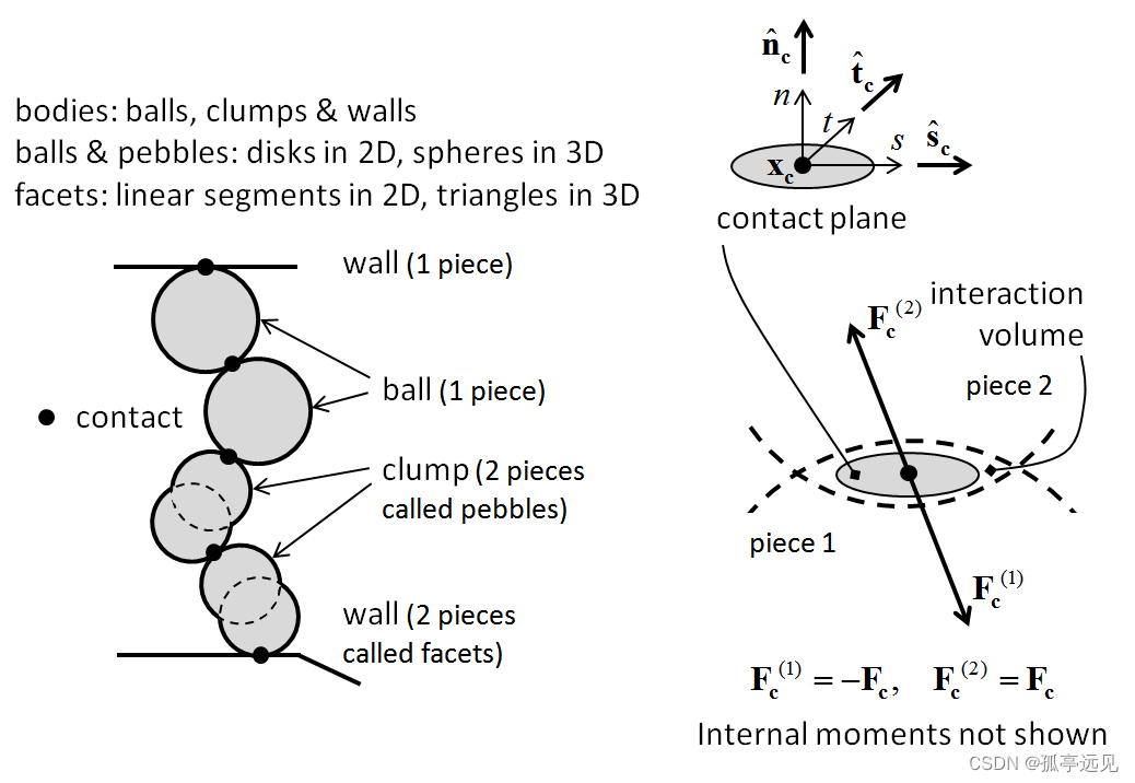 PFC6.0documentation_PFC_pfc使用手册-CSDN博客