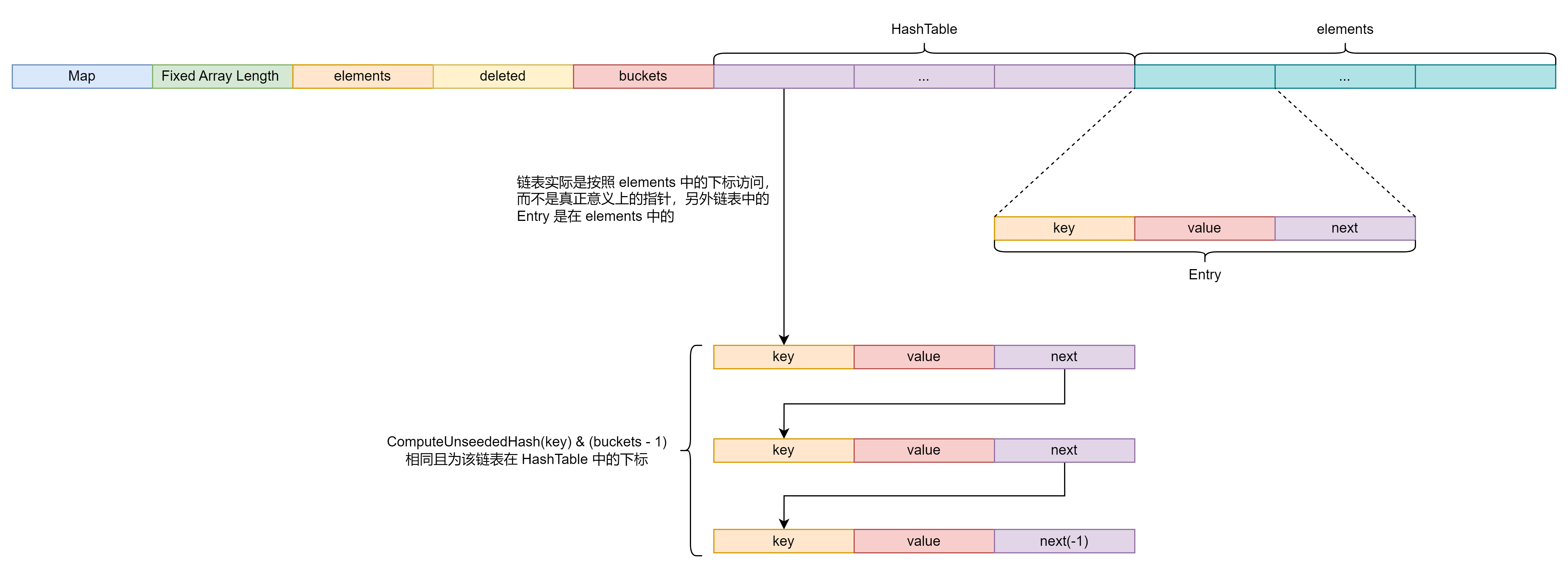 Chrome v8 pwn_浏览器pwn-CSDN博客
