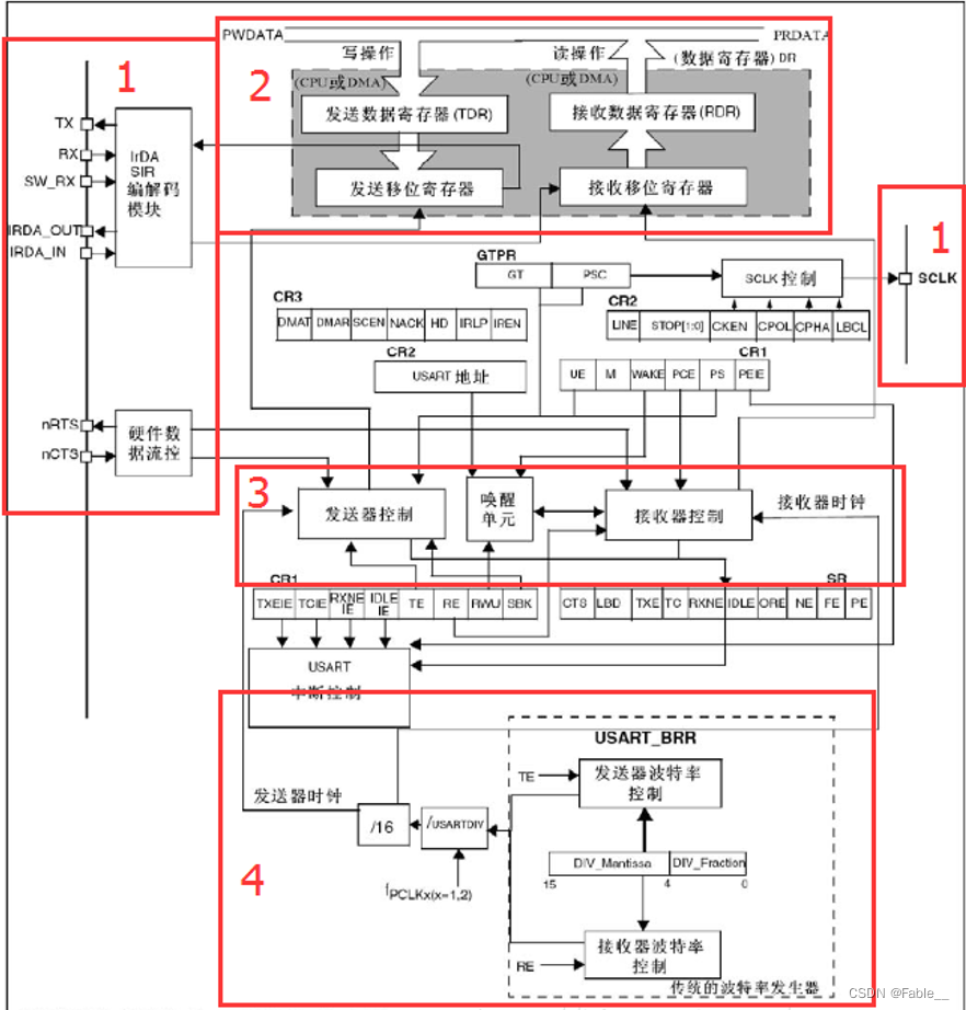 Stm32cubemx教程及stm32入门（四）串口通信stm32cubemx Stm32l071 串口 Csdn博客 