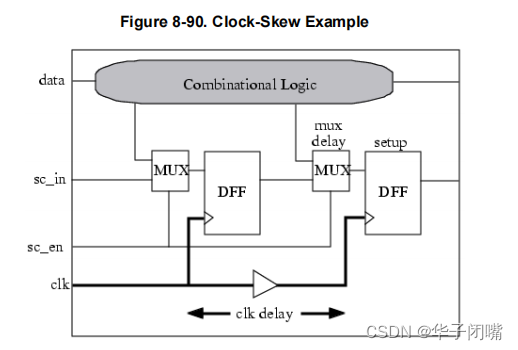 Mentor-dft 学习笔记 day34-Simulation Mismatch Analysis_华子闭嘴的博客-CSDN博客