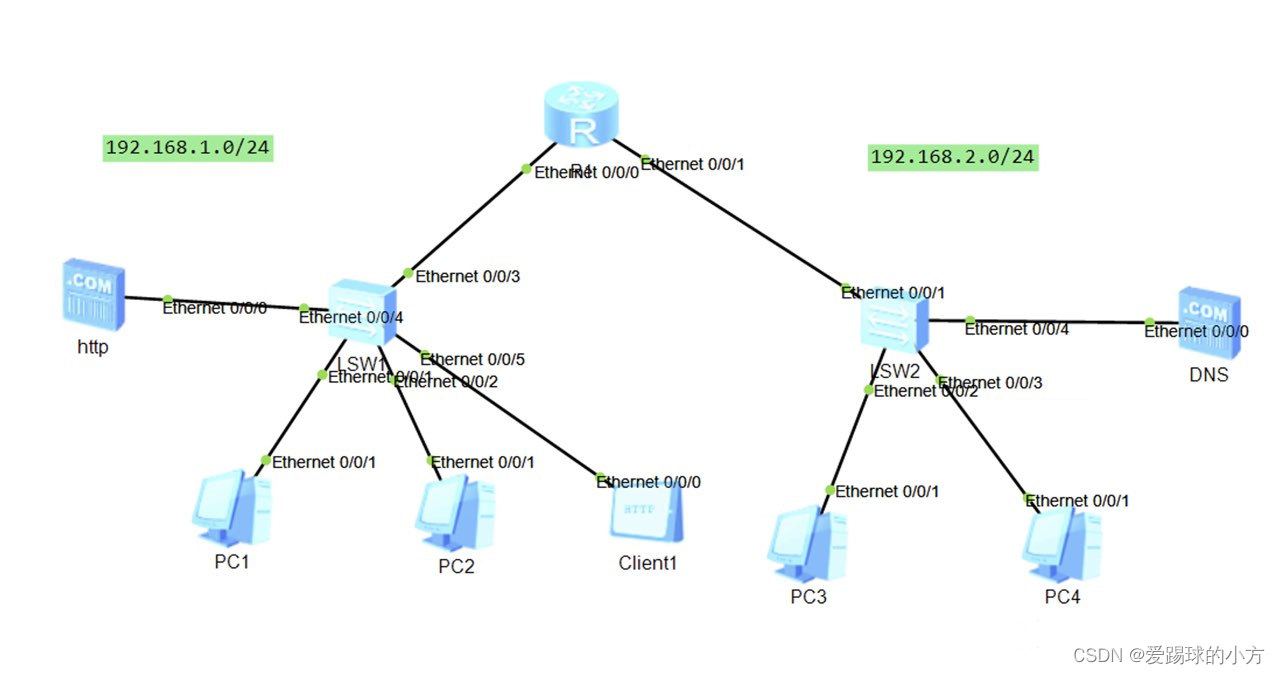 IPV4+ENSP基础配置_ensp ipv4配置-CSDN博客