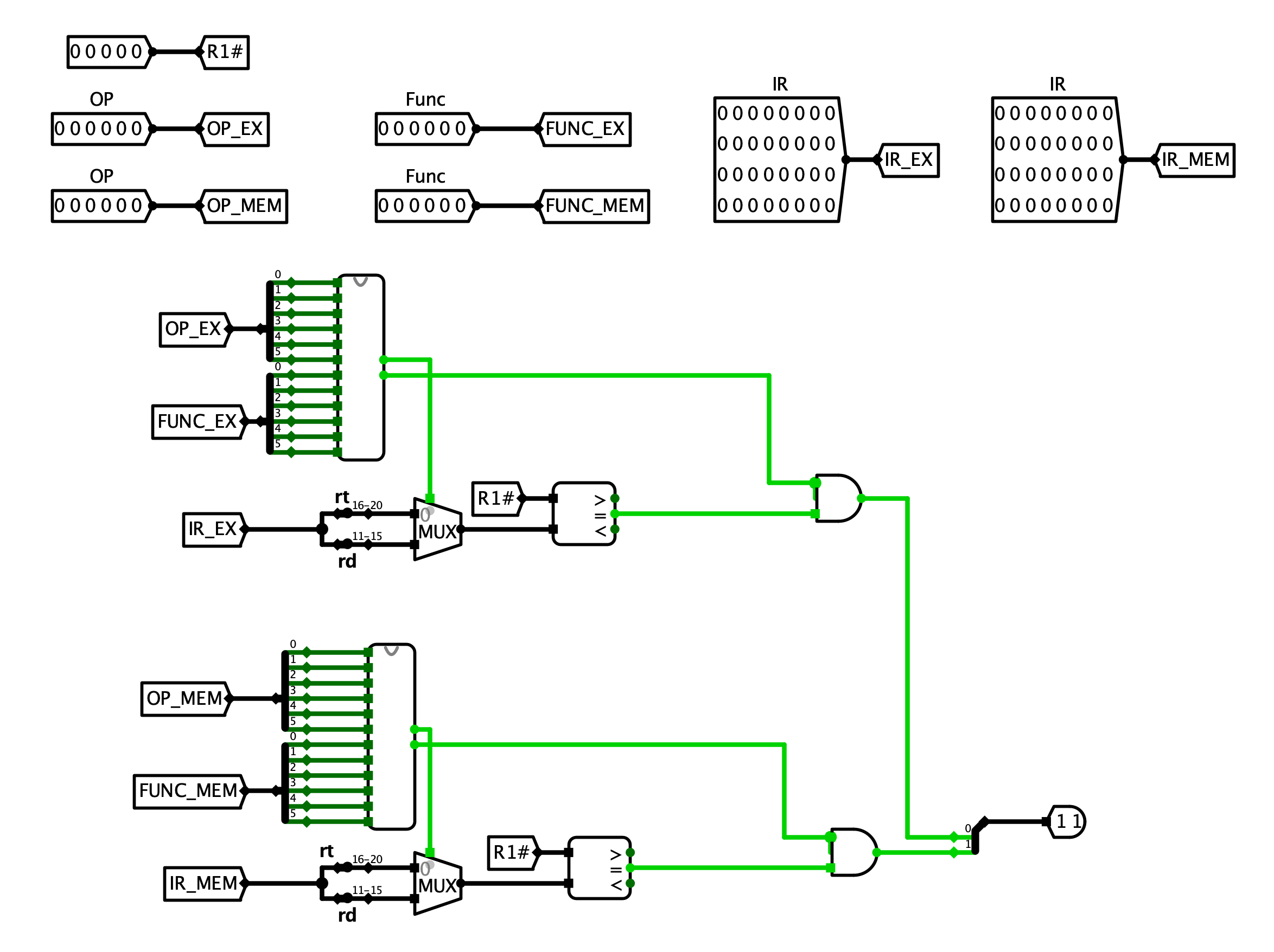 【计算机硬件系统设计（华科）——单周期MIPS CPU（Logisim 实现）】_mips单周期cpu设计logisim-CSDN博客