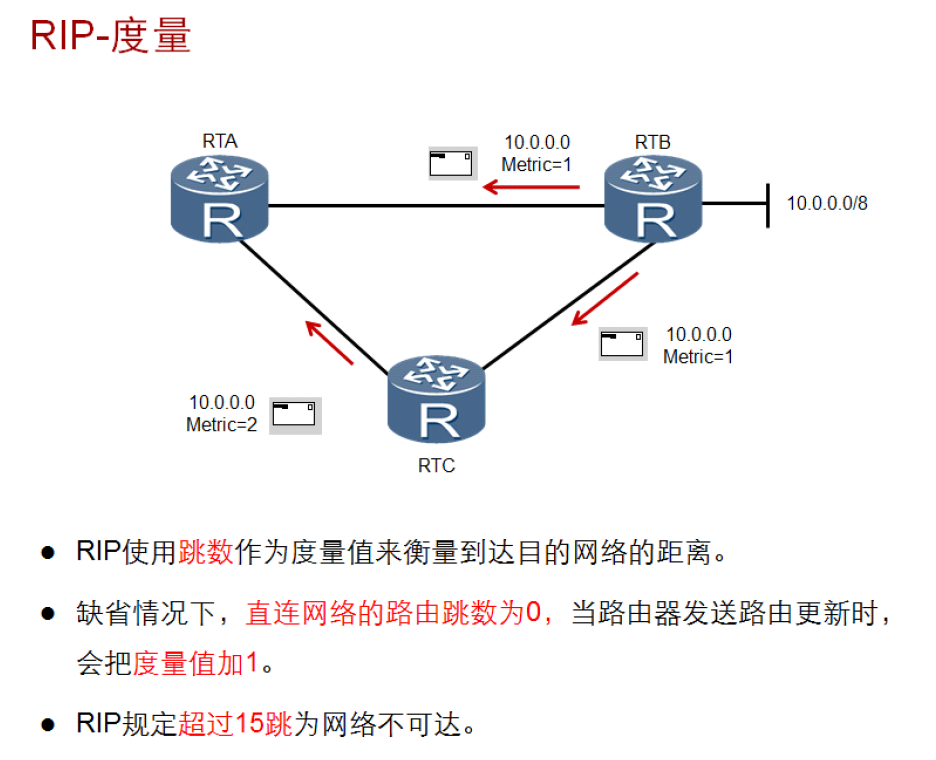 路由协议 - RIP-CSDN博客