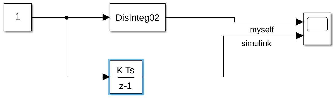 Simulink仿真入门到精通（十） S函数_simulink求导模块-CSDN博客