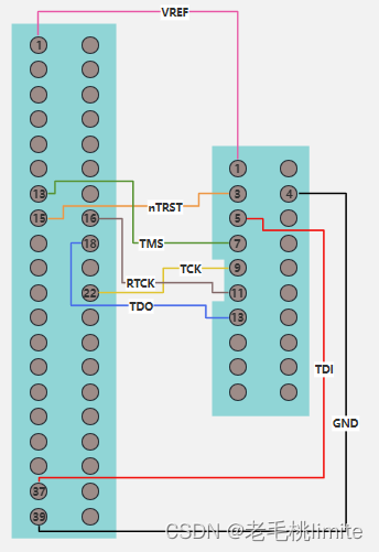 【树莓派】使用JLink、OpenOCD通过JTAG调试树莓派4_openocd jlink-CSDN博客