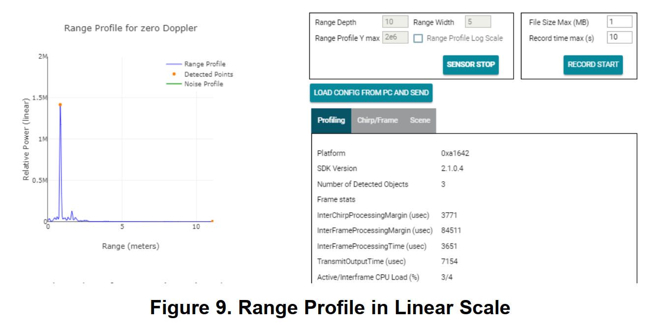 mmwave Demo Visualizer中文使用说明书-第三章图表_mmawave demo visualizer3.6下载-CSDN博客