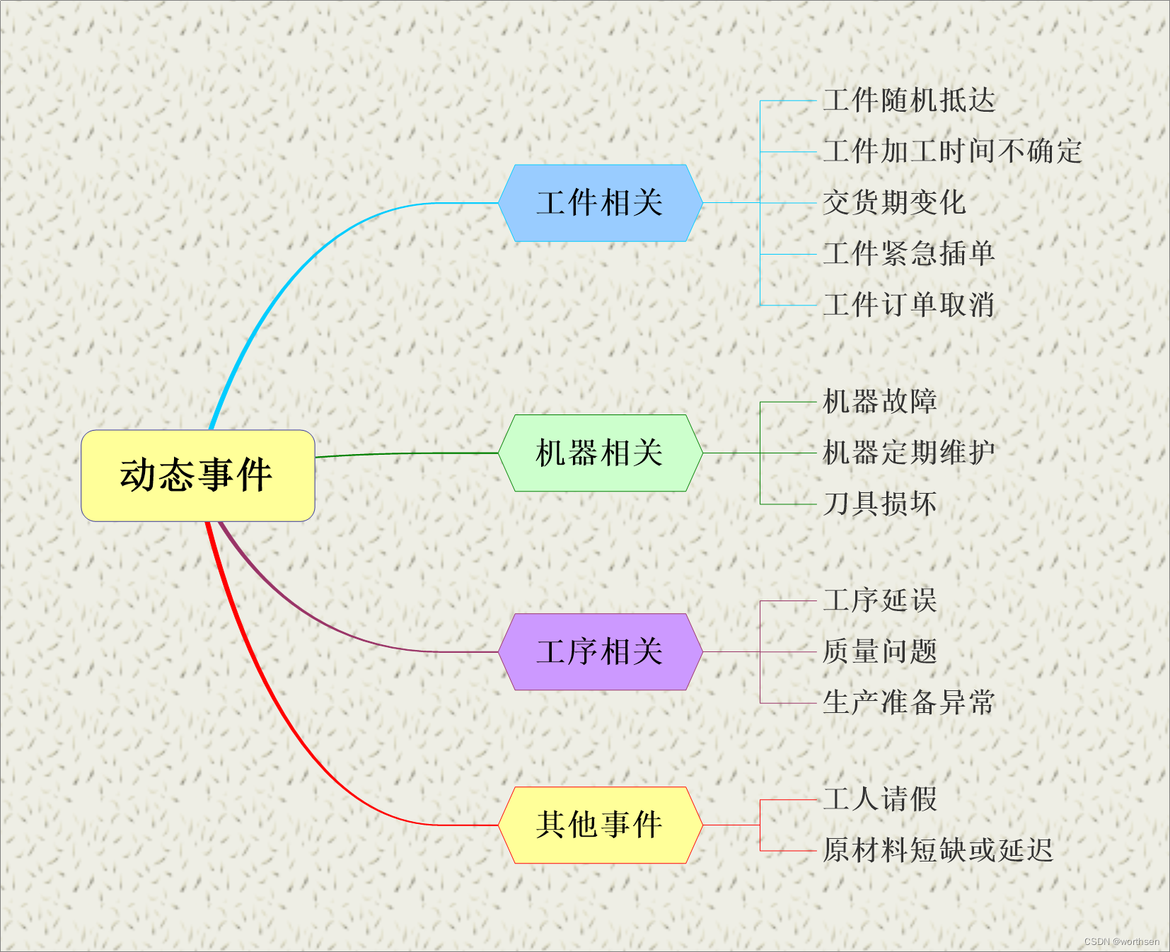 APS先进规划与生产排程系统--介绍_计划排程 aps-CSDN博客