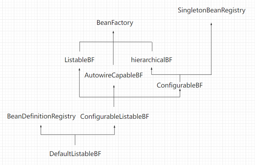 【Spring】BeanFactory_defaultlistablebf-CSDN博客