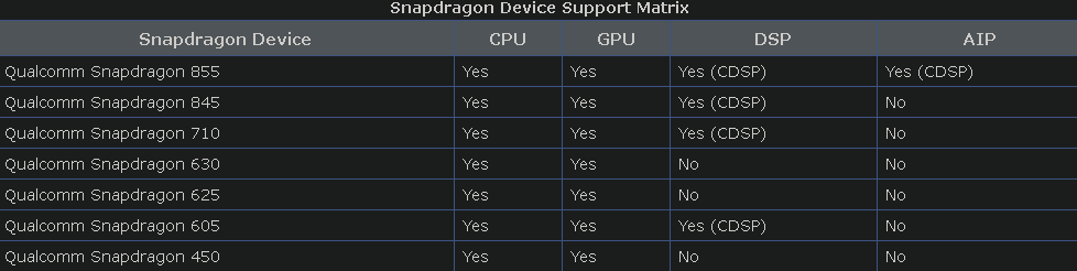 SNPE教程一：基本概念-CSDN博客