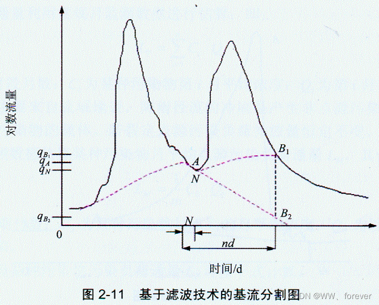 【SWAT水文模型】模型原理及数据库简介_swat模型-CSDN博客