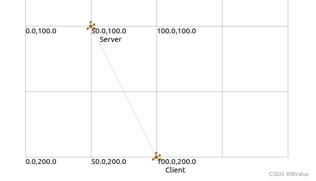 NS3 tutorial_ns3-tutorial-CSDN博客