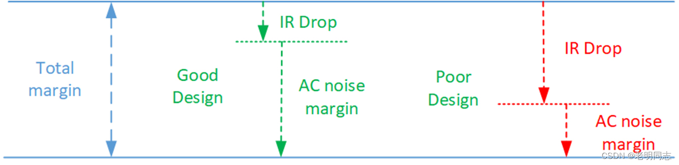 电源DC仿真的意义-CSDN博客