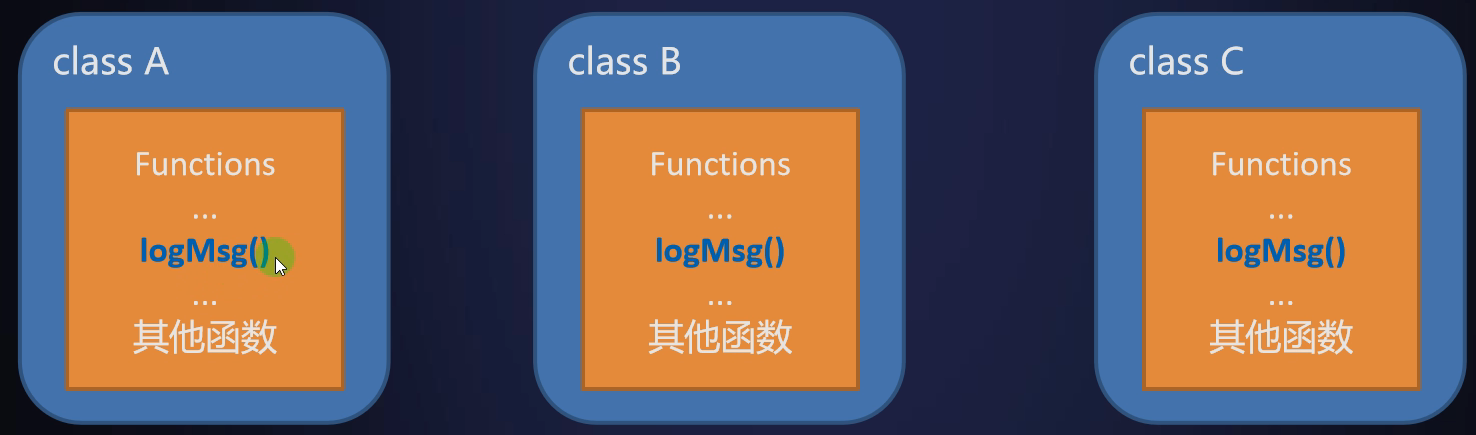 Spring AOP 介绍与简单日志切面实现，引入切面@Aspect-CSDN博客