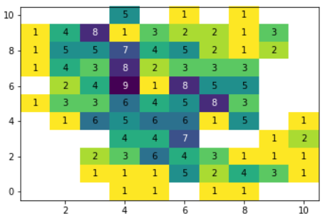 Matplotlib和Seaborn（散点图、热图、小提琴图、箱线图）_小提琴图是回归还是分类-CSDN博客
