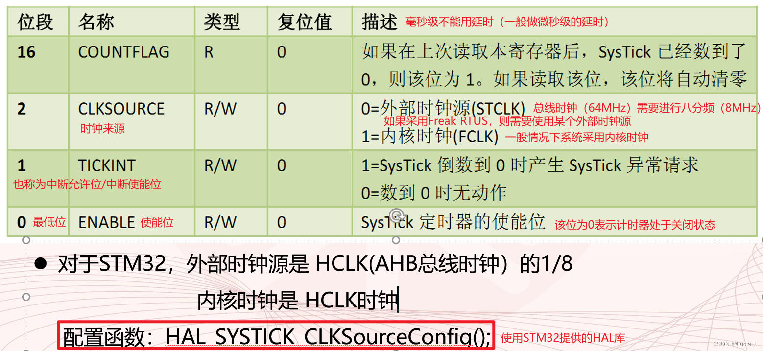嵌入式系统原理（笔记）：SysTick时钟定时器_arm cm7 0xe000e018-CSDN博客
