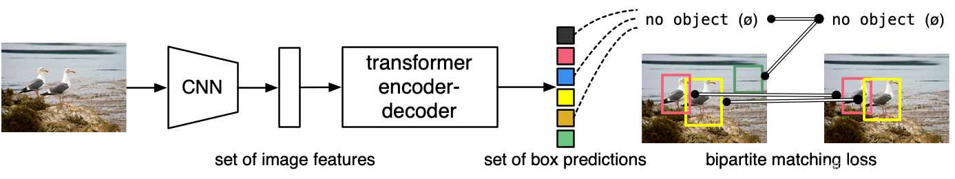DETR：Transformer的目标检测（detection）- Demo_transformer detection-CSDN博客