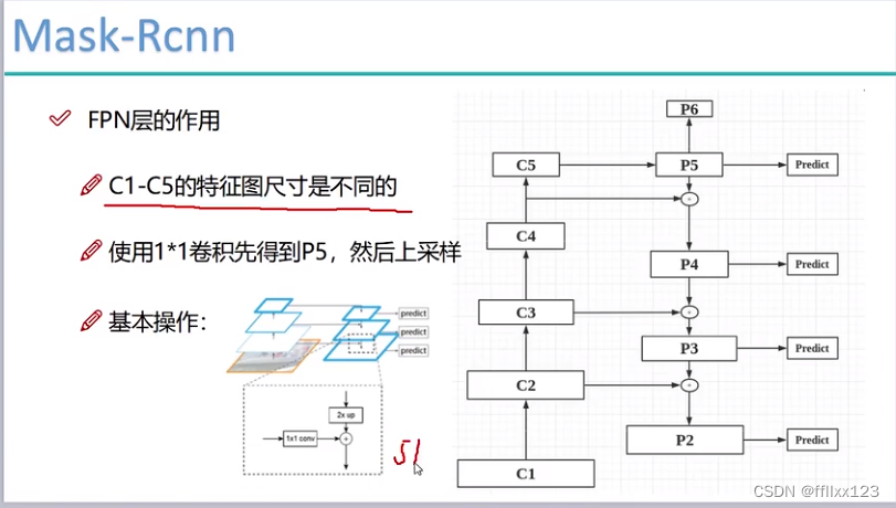 unet和mask rcnn-CSDN博客