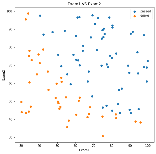 机器学习-逻辑回归之考试通过与否预测_examdata.csv-CSDN博客
