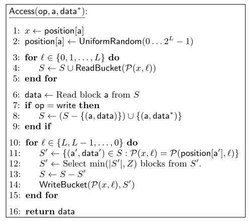 Path Oram Study-CSDN博客