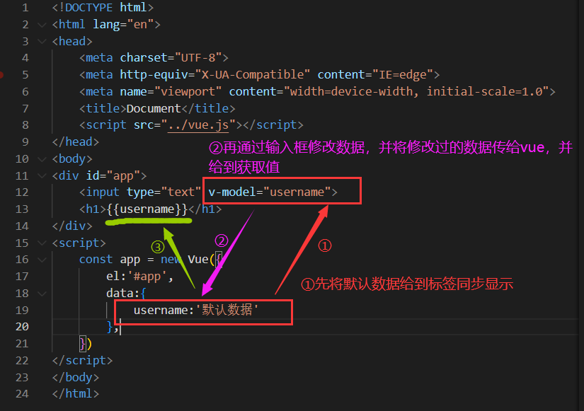 Vue基础语法（二）vue List Splice Csdn博客 1121