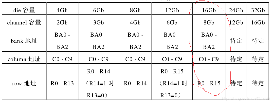 LPDDR4笔记_lpddr4怎么实现bl32-CSDN博客