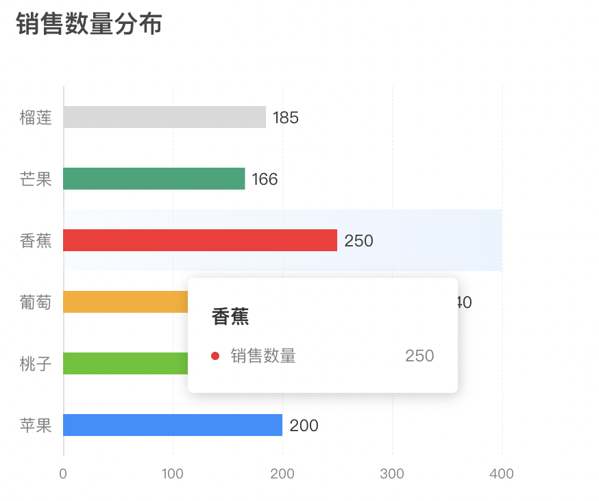 Echarts bar纵向柱状图超详细细节配置_echarts纵向柱状图-CSDN博客