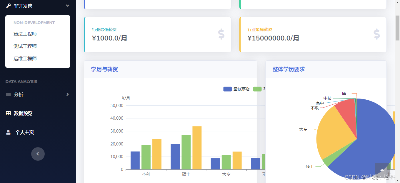基于python Flask的boss直聘数据分析与可视化系统案例,能预测boss直聘某个岗位某个城市的薪资基于python的2023boss直聘数据分析岗位的分析与预测题目简介包括技术
