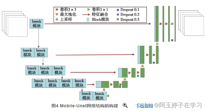 Mobile-Unet_mobile unet-CSDN博客