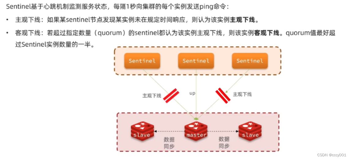 Redis集群模式 Csdn博客