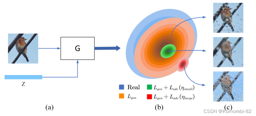 【论文阅读】CVPR2023 || Adversarial Attack with Raindrops-CSDN博客