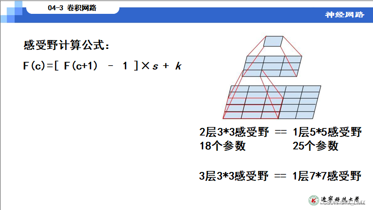 1 深度学习之目标分类 卷积神经网络（5个经典模型）目标分类模型 Csdn博客