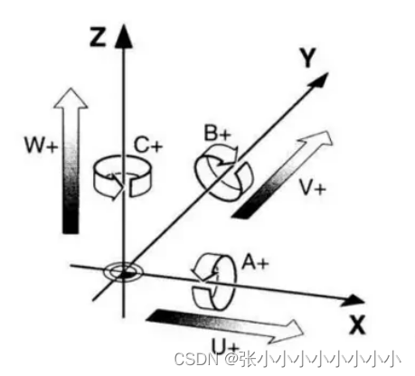 x ,y ,z_java-kmeans算法的x,y,z轴代表什么-CSDN博客