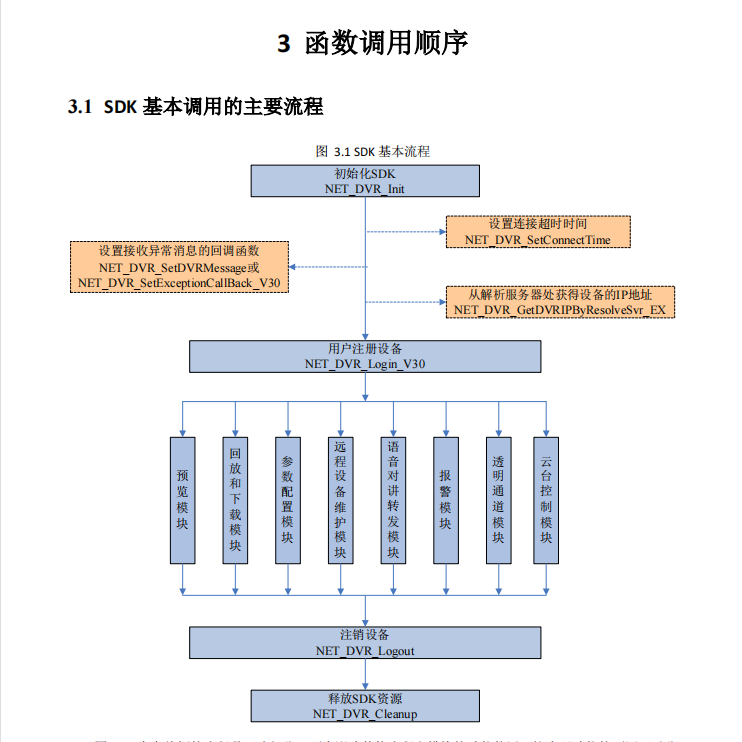 海康威视Java SDK实战_海康威视sdk使用教程-CSDN博客