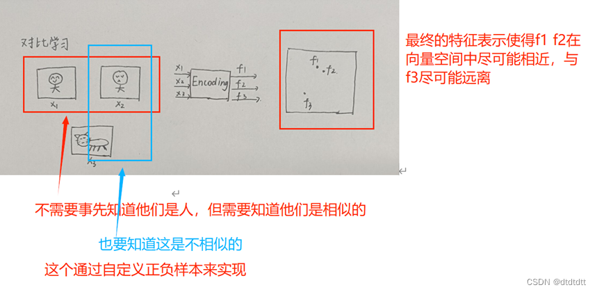 MoCo论文详解_moco v2框架与算法介绍,给出模型的框架图以及对比损失函数-CSDN博客