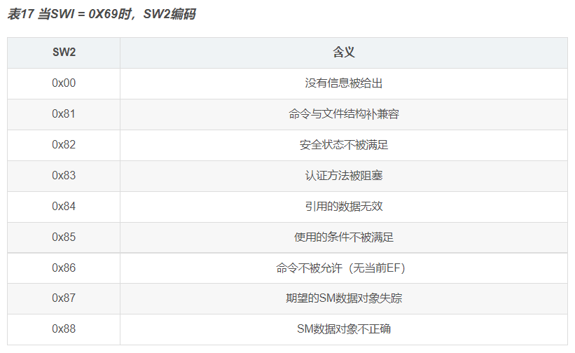 ISO7816协议中APDU指令解析-CSDN博客
