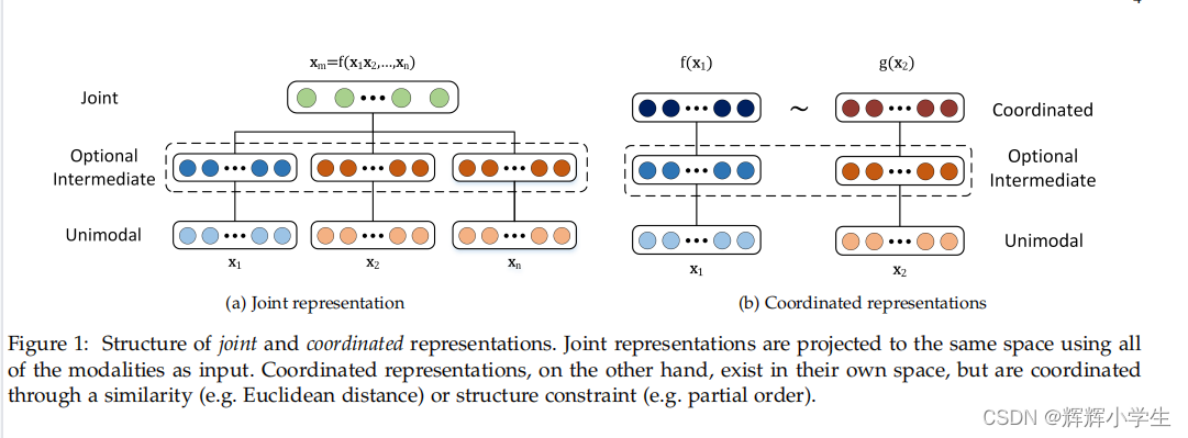 Multimodal Machine Learning:A Survey and Taxonomy_multimodal machine learning: a survey and ...